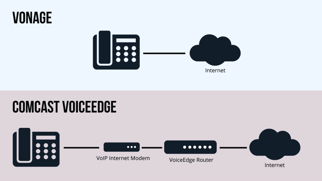VoIP Office Phones by Vonage Business | Seattle, Bellevue WA - Silo IT ...